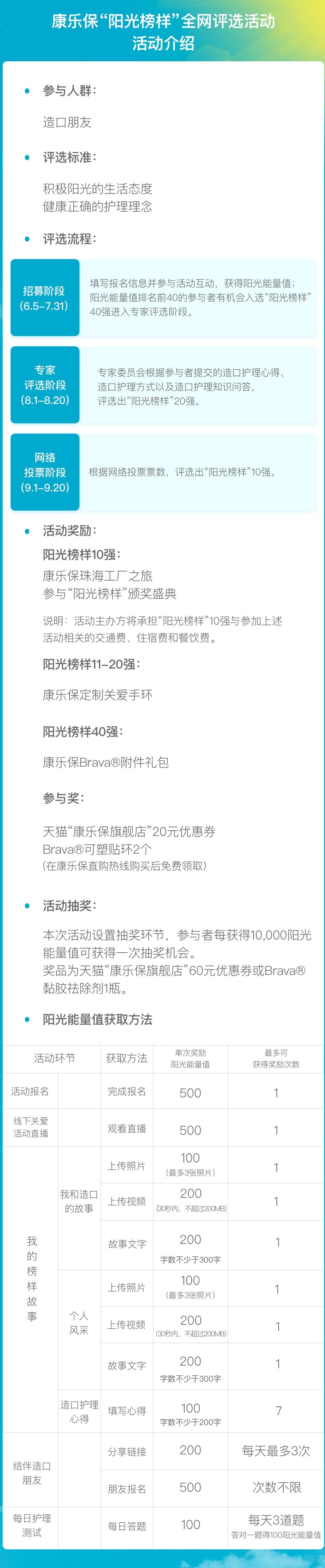 康乐保“阳光榜样”全网评选活动 - Coloplast